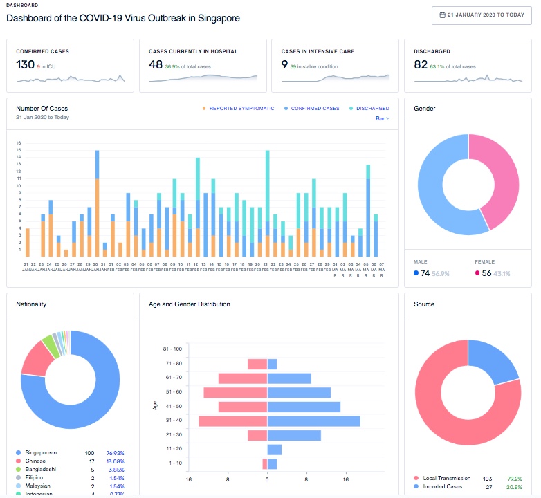 Emulate These 2 Great Examples of Presenting Complex Data – K Srikrishna