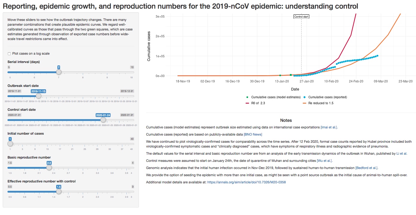 Emulate These 2 Great Examples of Presenting Complex Data – Design of ...